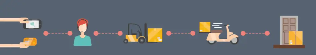 Go!Express and logistics Sendungsverfolgung - Verfolge dein Paket LIVE